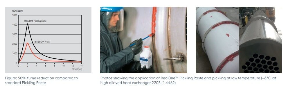 RedOne™ Pickling Paste 140